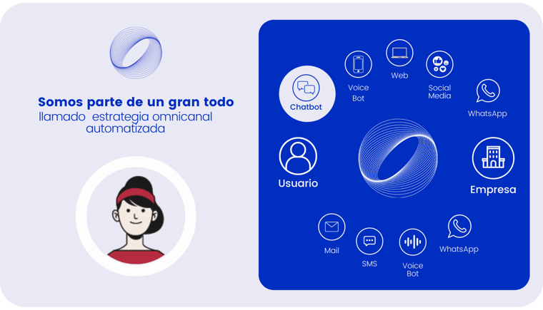 5 razones para implementar un chatbot de ventas en un negocio 5 razones para implementar un chatbot de ventas en un negocio